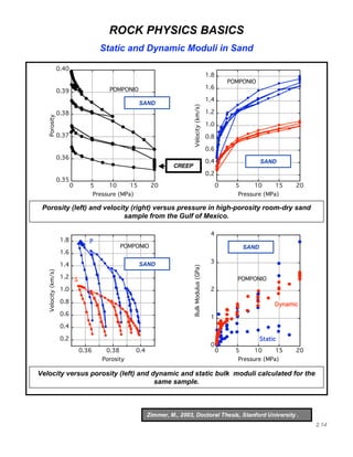 Rock Physics: Definitions | PDF