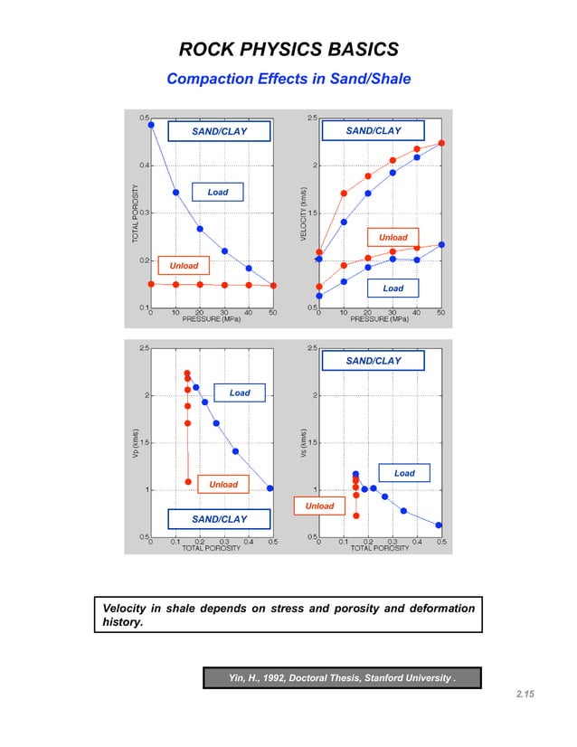 Rock Physics: Definitions | PDF | Geology | Science
