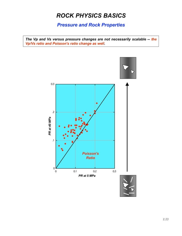 Rock Physics: Definitions | PDF | Geology | Science