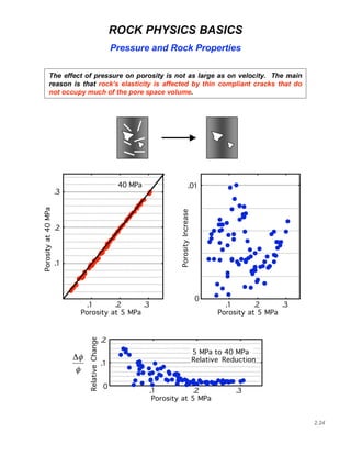 Rock Physics: Definitions | PDF