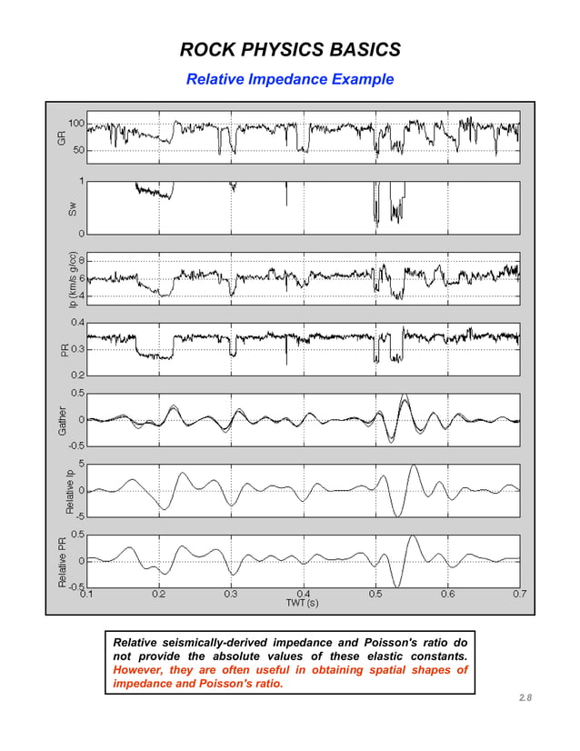 Rock Physics: Definitions | PDF | Geology | Science