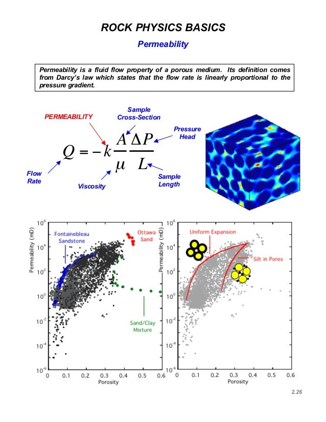 Rock Physics: Definitions