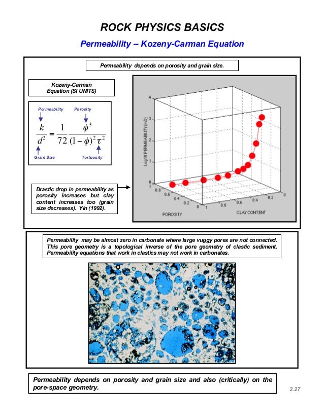 Rock Physics: Definitions