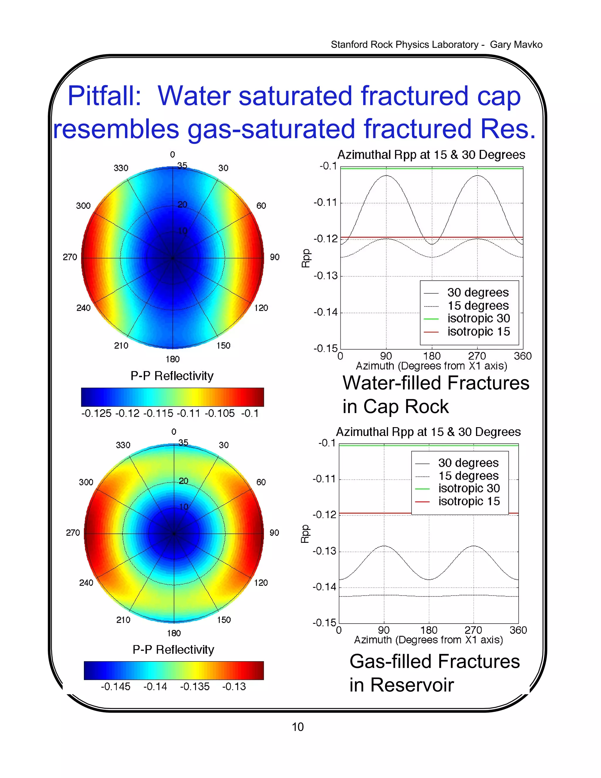 Rock Physics: Introduction | PDF