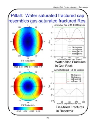 Rock Physics: Introduction | PDF