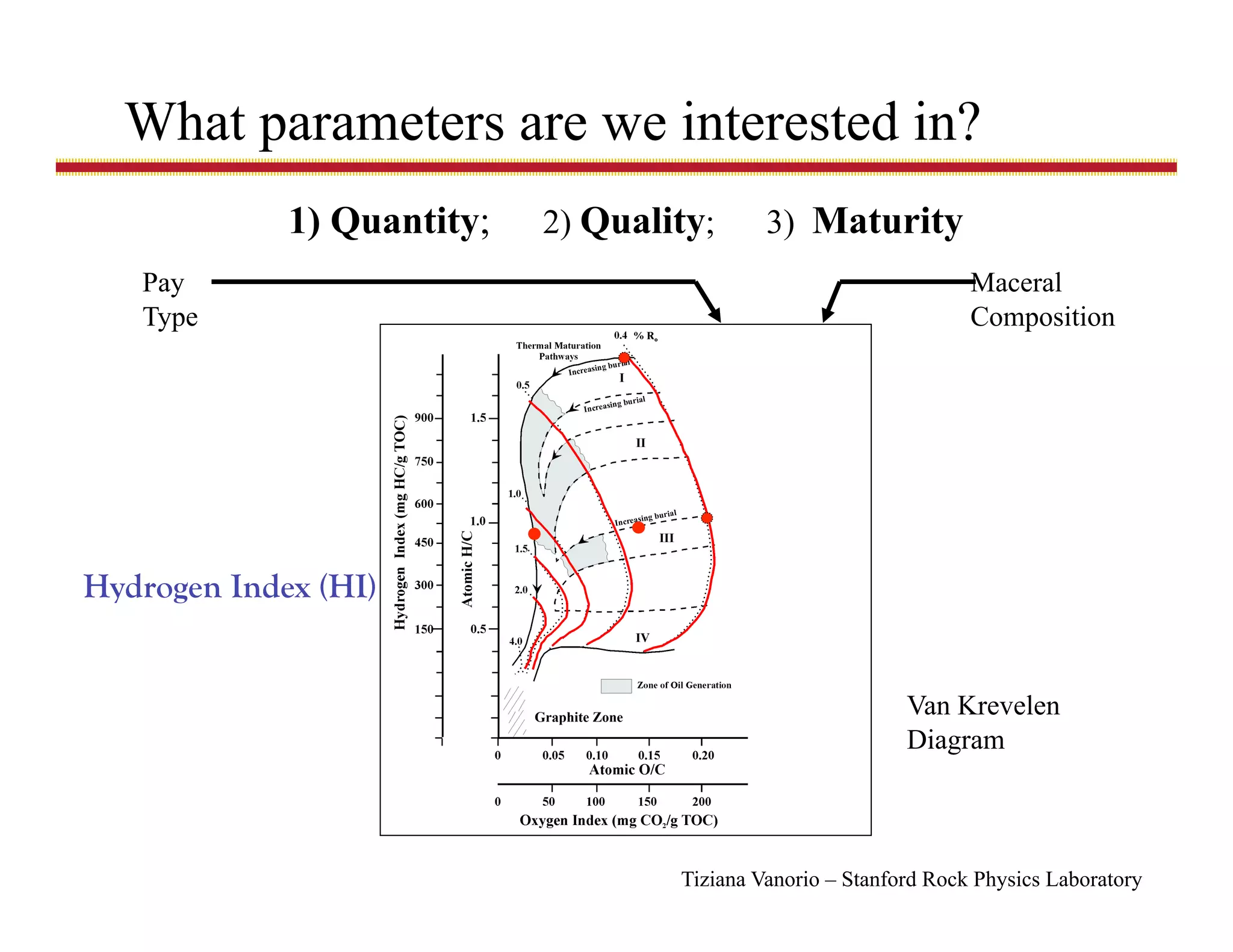 Rock Physics: Slides | PDF