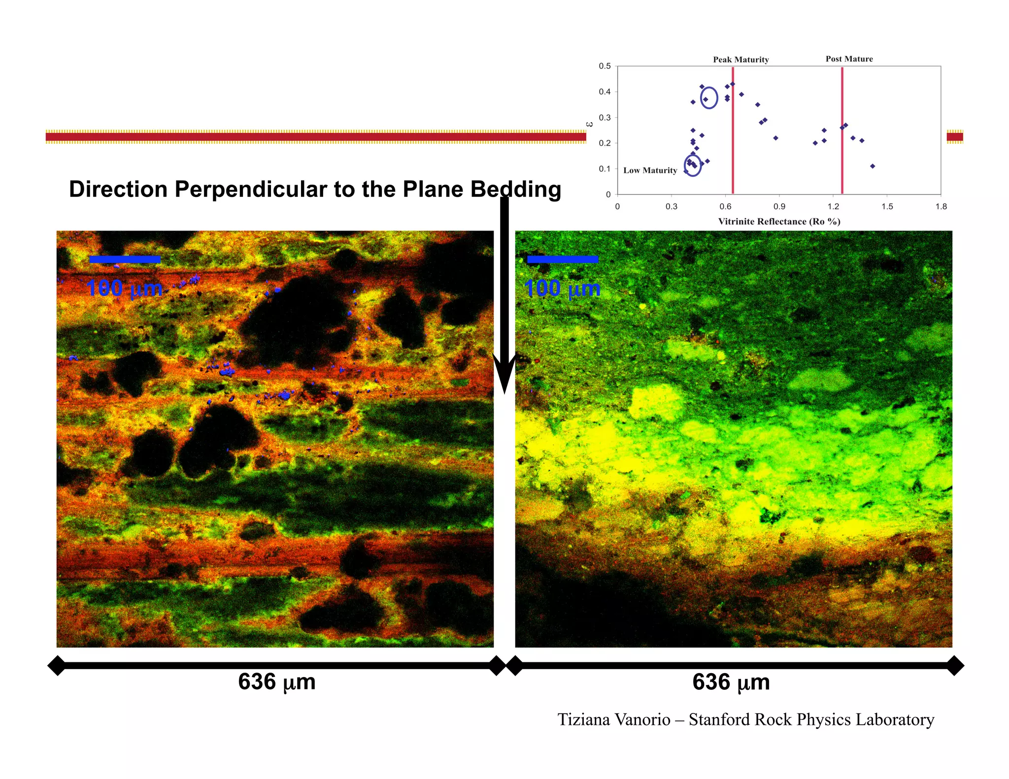 Rock Physics: Slides | PDF