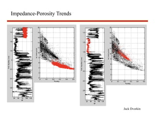 Rock Physics: Slides | PDF