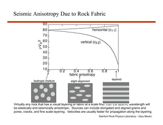 Rock Physics: Slides | PDF