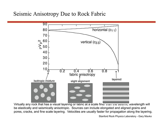 Rock Physics: Slides | PDF | Geology | Science
