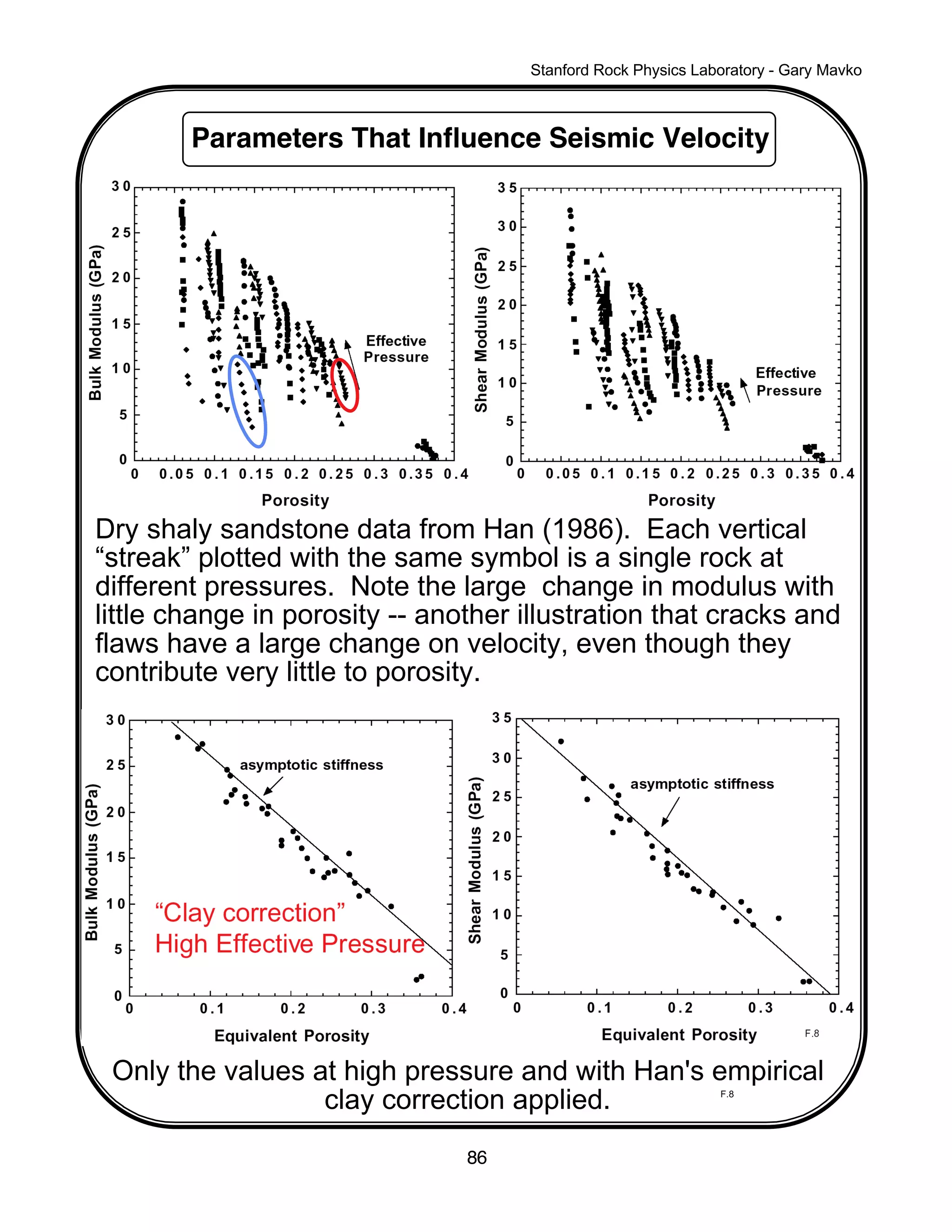 Rock Physics: Seismic Velocity | PDF