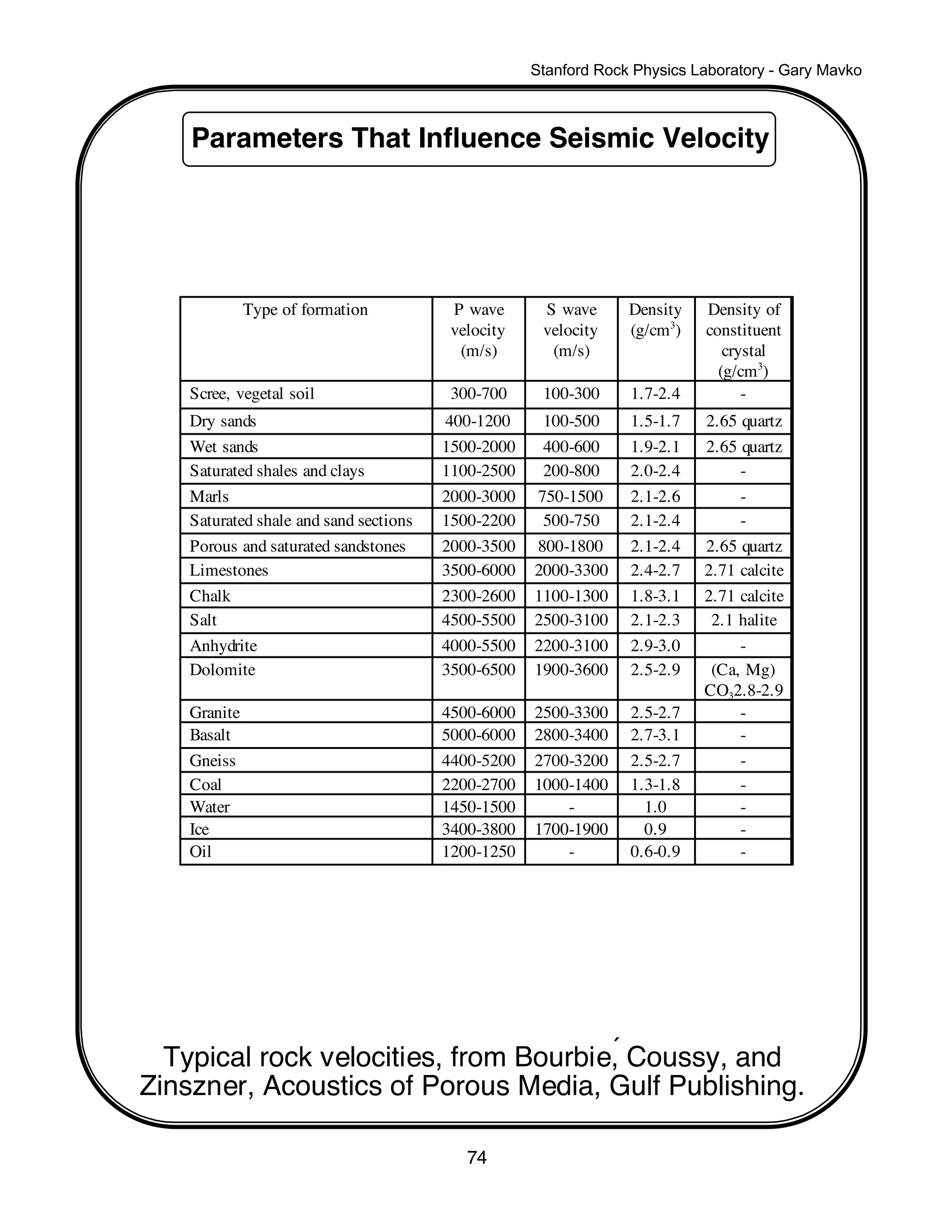 Rock Physics: Seismic Velocity | PDF