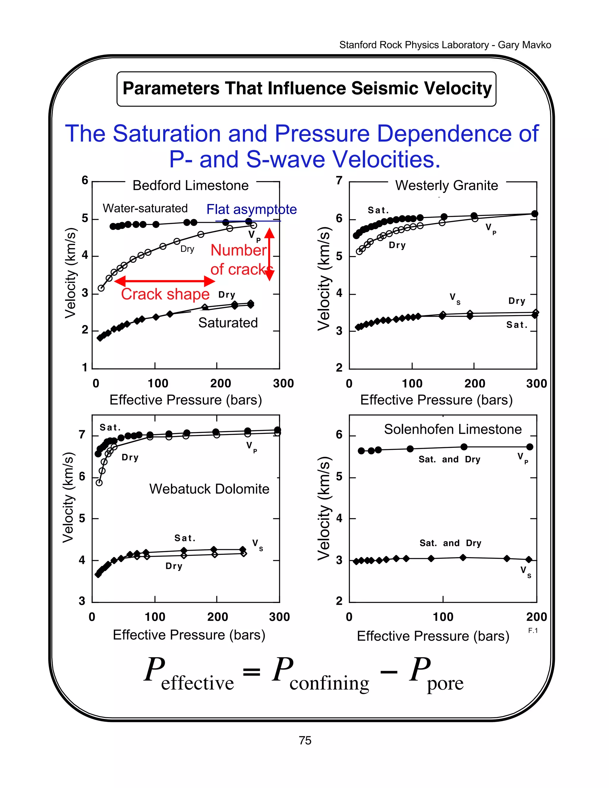 Rock Physics: Seismic Velocity | PDF