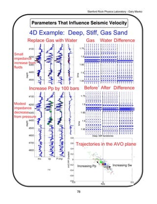 Rock Physics: Seismic Velocity | PDF