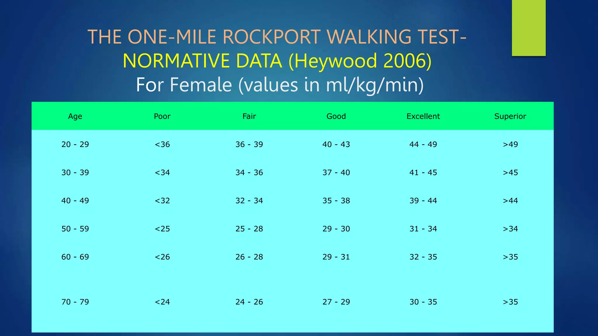 Rockport One mile test.pptx