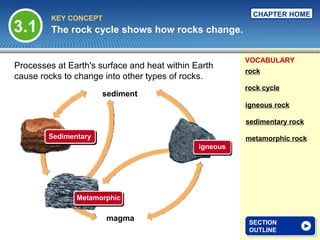 Rock powerpoint | PPT | Geology | Science