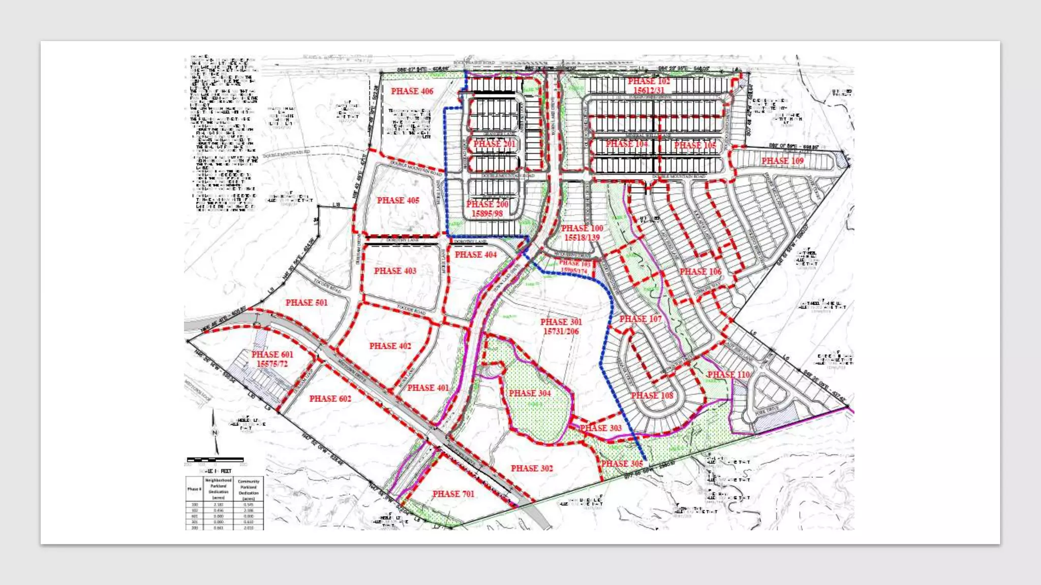 Rock Prairie Management District No. 2 | PPTX