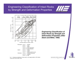 rockproperties.pdf | Civil Engineering Industry | Industries