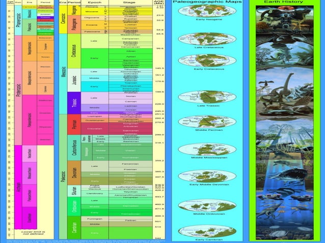 Rock record | PPT | Geology | Science
