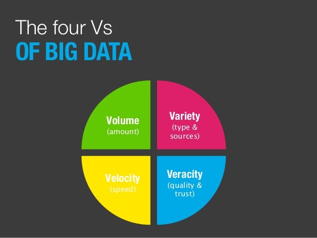 OF BIG DATA The four