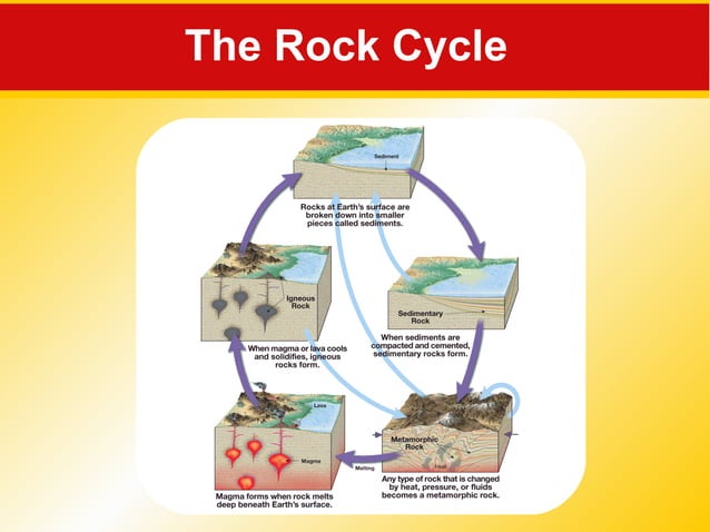 Rocks AND SOIL FORMATION | PPT