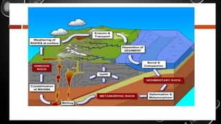 ROCKS for STEM GRADE 11 EARTH SCIENCE.pptx