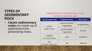 Types of rocks and the how it was made and form | PPTX