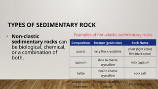 Types of rocks and the how it was made and form | PPTX