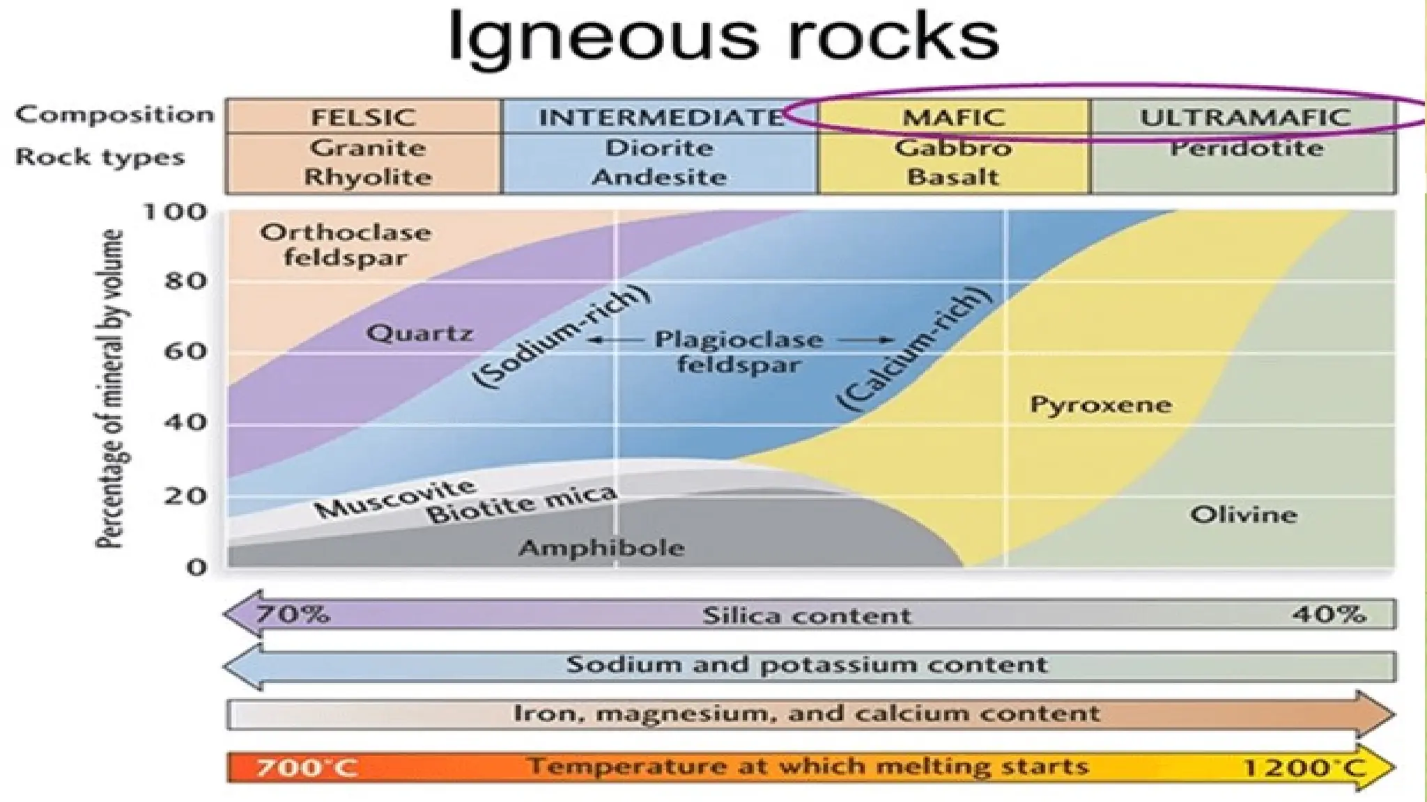 types of rocks igneous, sedimentary and metamorphic rocks.pptx.pptx