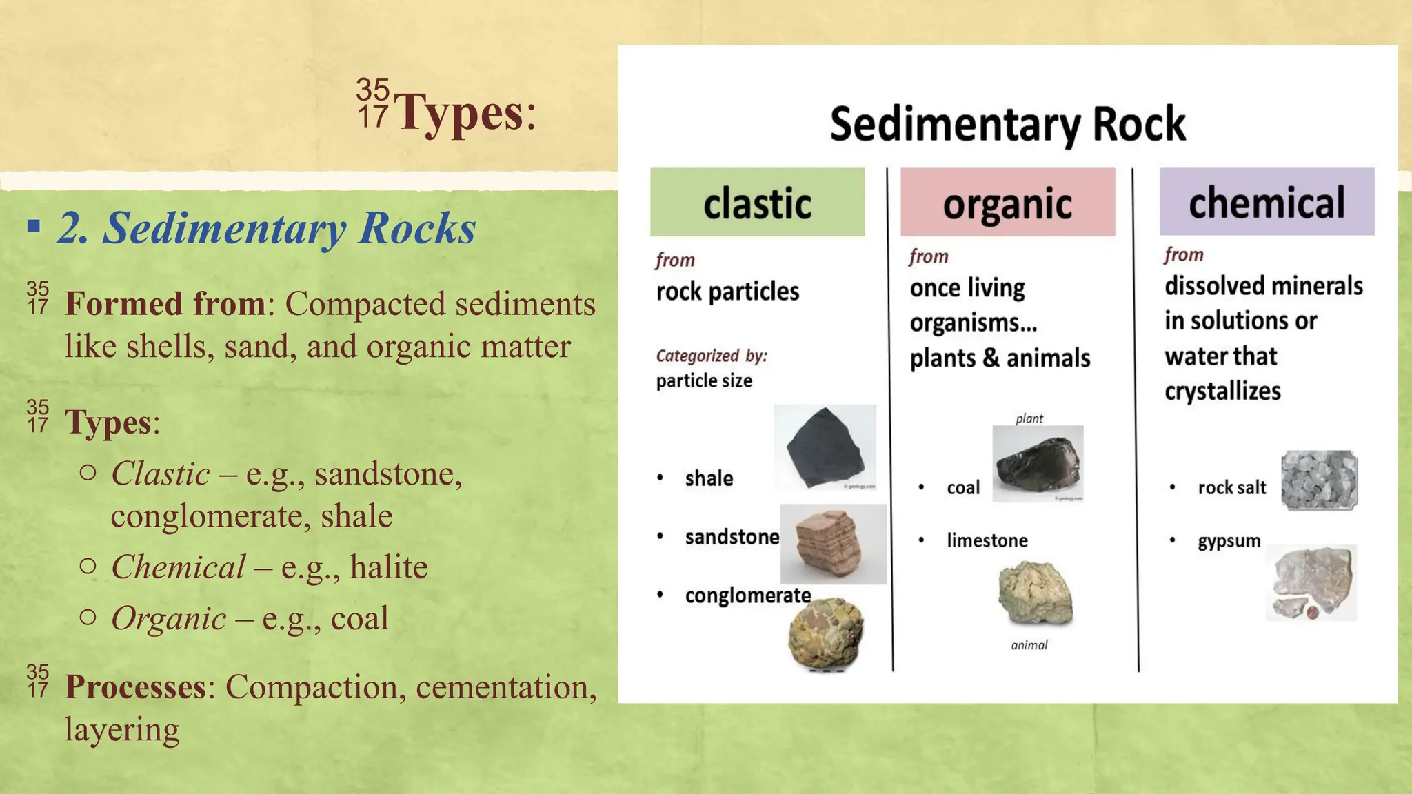 types of rocks igneous, sedimentary and metamorphic rocks.pptx.pptx