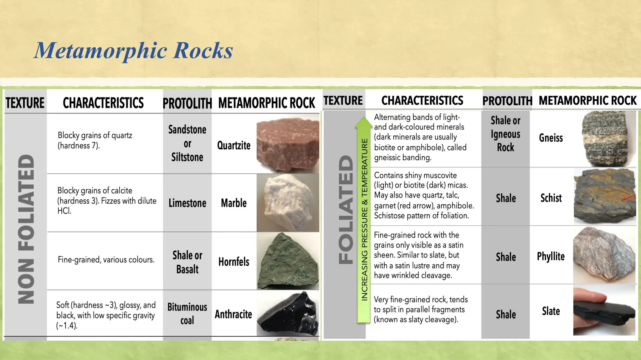 types of rocks igneous, sedimentary and metamorphic rocks.pptx.pptx