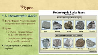 types of rocks igneous, sedimentary and metamorphic rocks.pptx.pptx