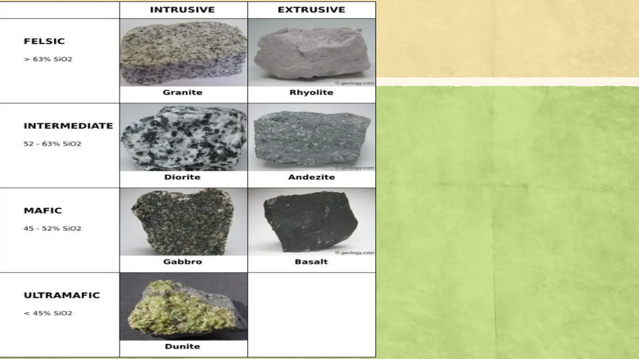 three types of rocks igneous sedimentary metamorphic.pptx
