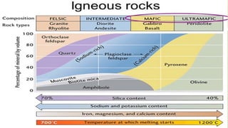 three types of rocks igneous sedimentary metamorphic.pptx
