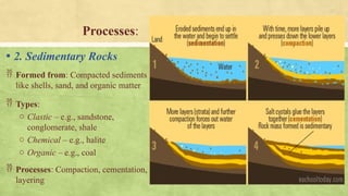 three types of rocks igneous sedimentary metamorphic.pptx