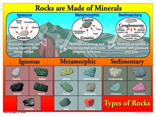 Rocks and Minerals (power point presentation) | PPTX