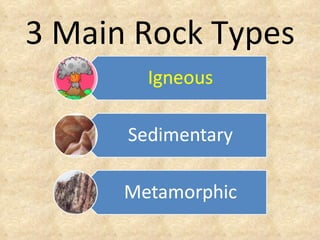 Rocks And Rock Cycle | PPT