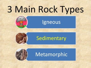 Rocks And The Rock Cycle | PPT