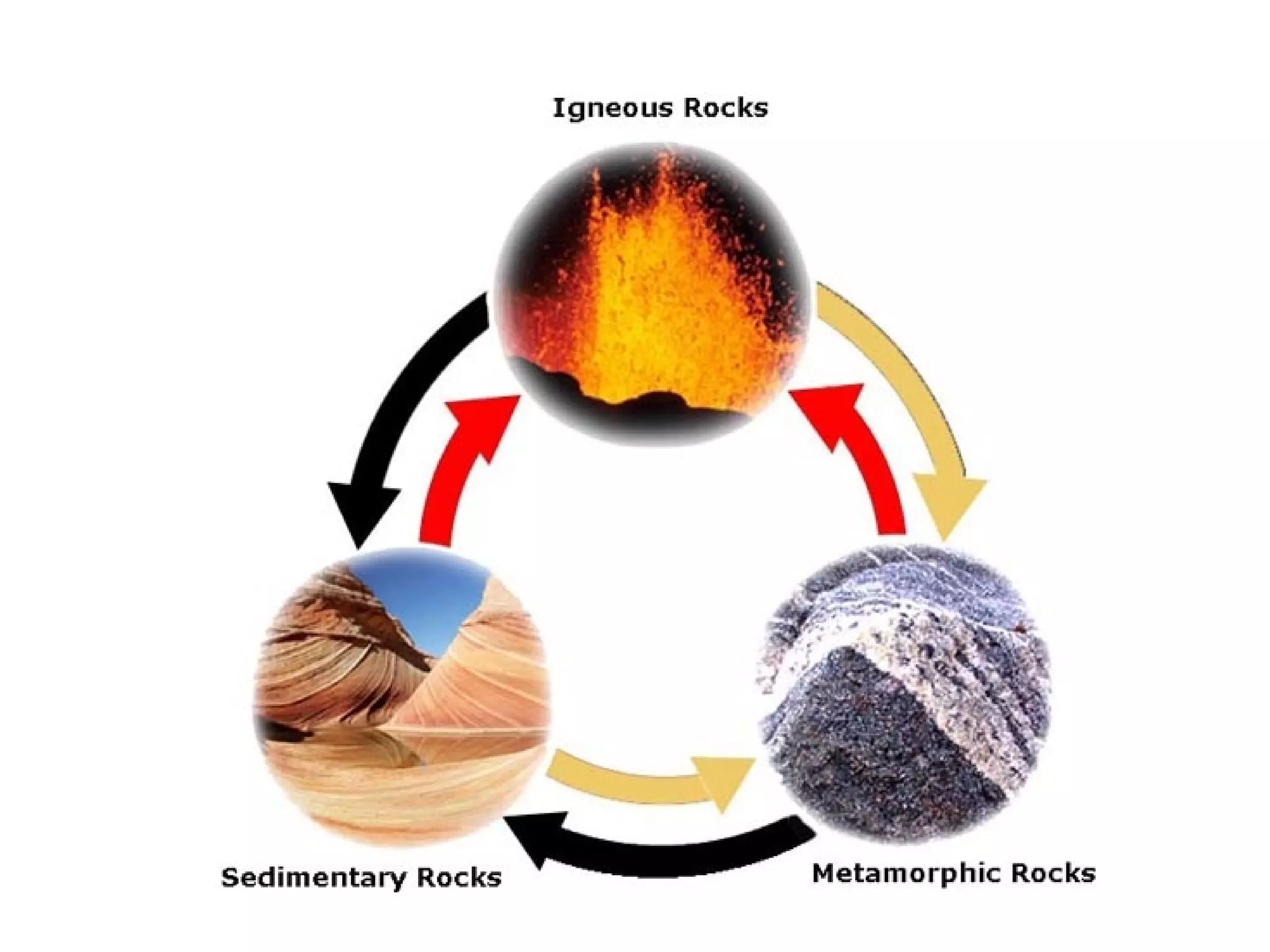 Rocks Introduction | PPT