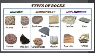 Rock , Defination of Rocks and Classifiactions.pptx