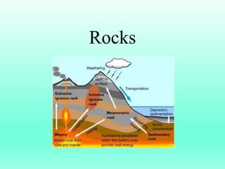Different Types of Rocks and the processes involved in its formation ...