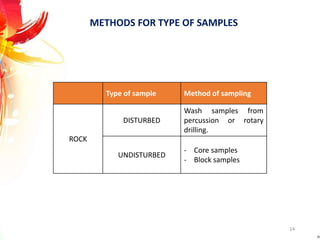 Rock Drilling, Sampling & Testing | PPTX