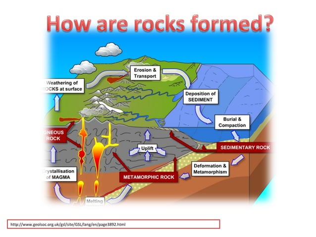 Rocks and Rock Cycle | PPT