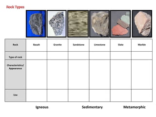 Rocks and Rock Cycle | PPT