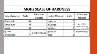 Rocks and minerals | PPTX