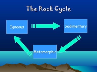 Rocks and minerals[1] | PPT