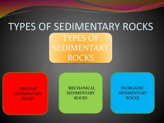 ROCKS AND SOILS.pptx