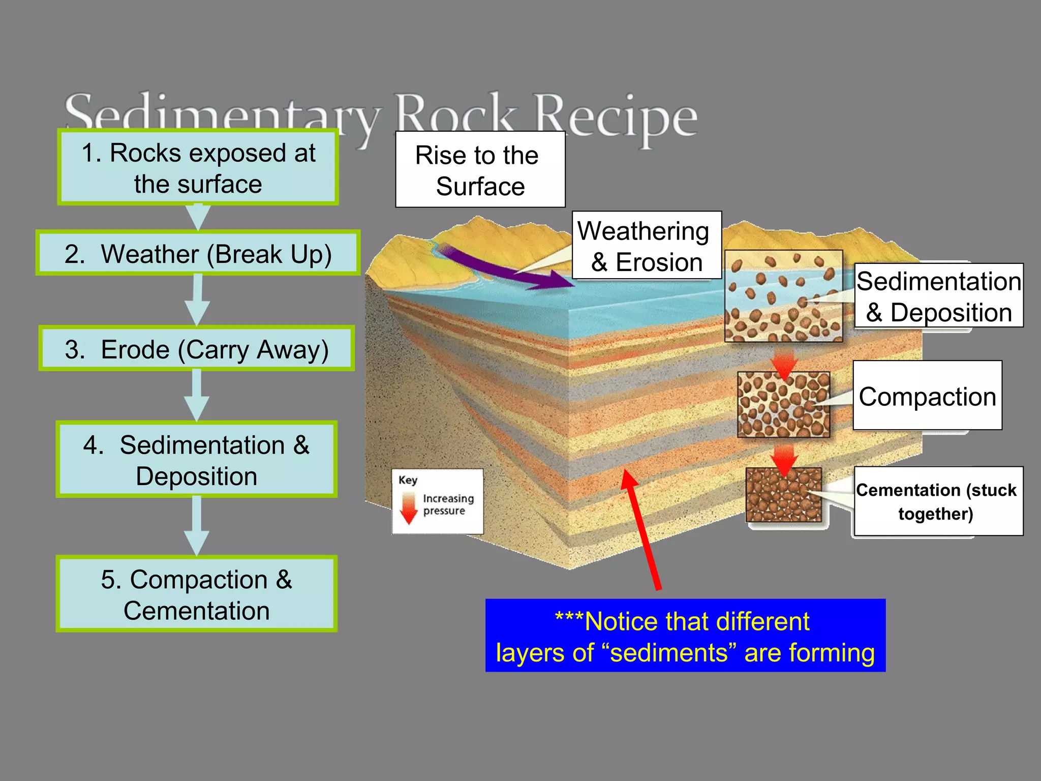 Rocks and the rock cycle | PPT
