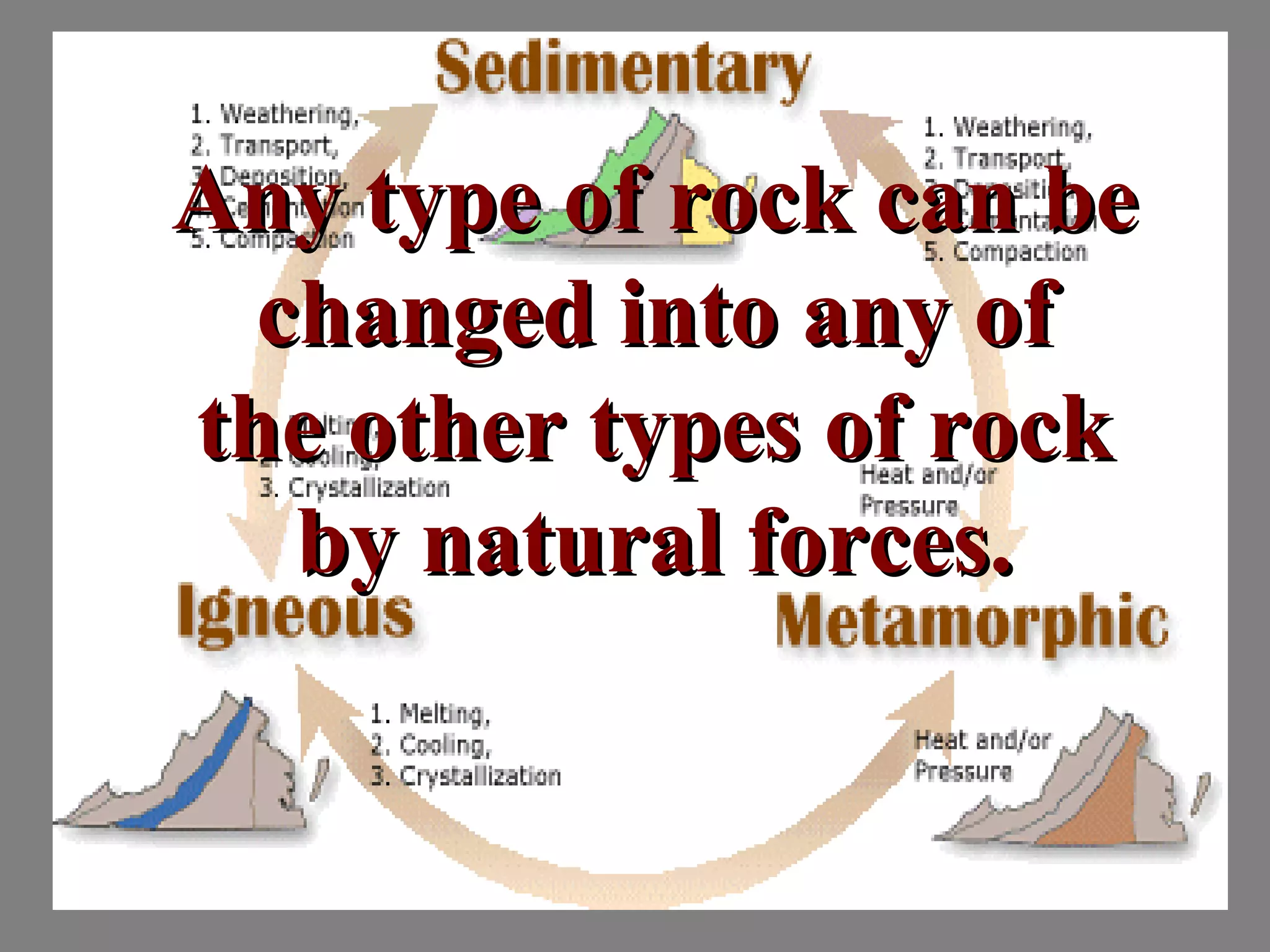 Rocks and the rock cycle | PPT