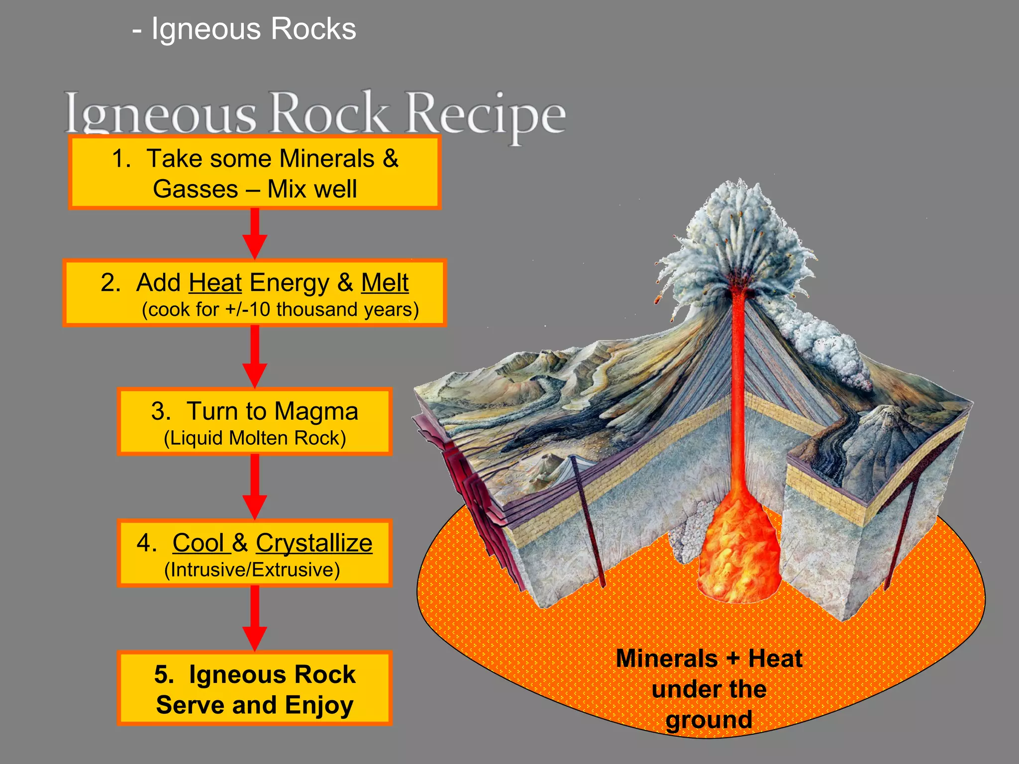Rocks and the rock cycle | PPT